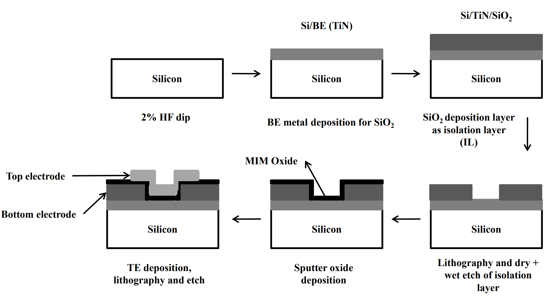 Method and System for One Time Programmable Memory for Encryption and Reconfigurable Circuits ...